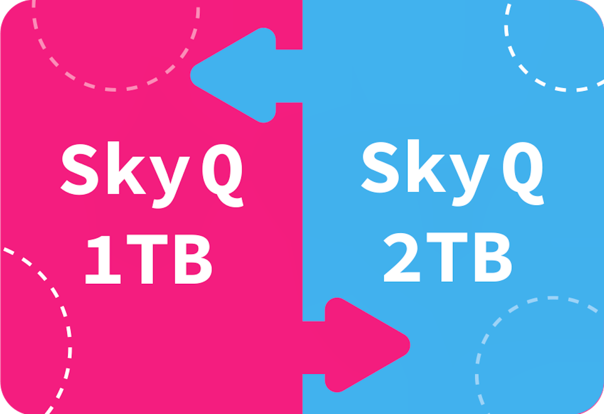 Sky Q 1TB Vs 2TB | Sky Q Boxes Explained | Digital TV