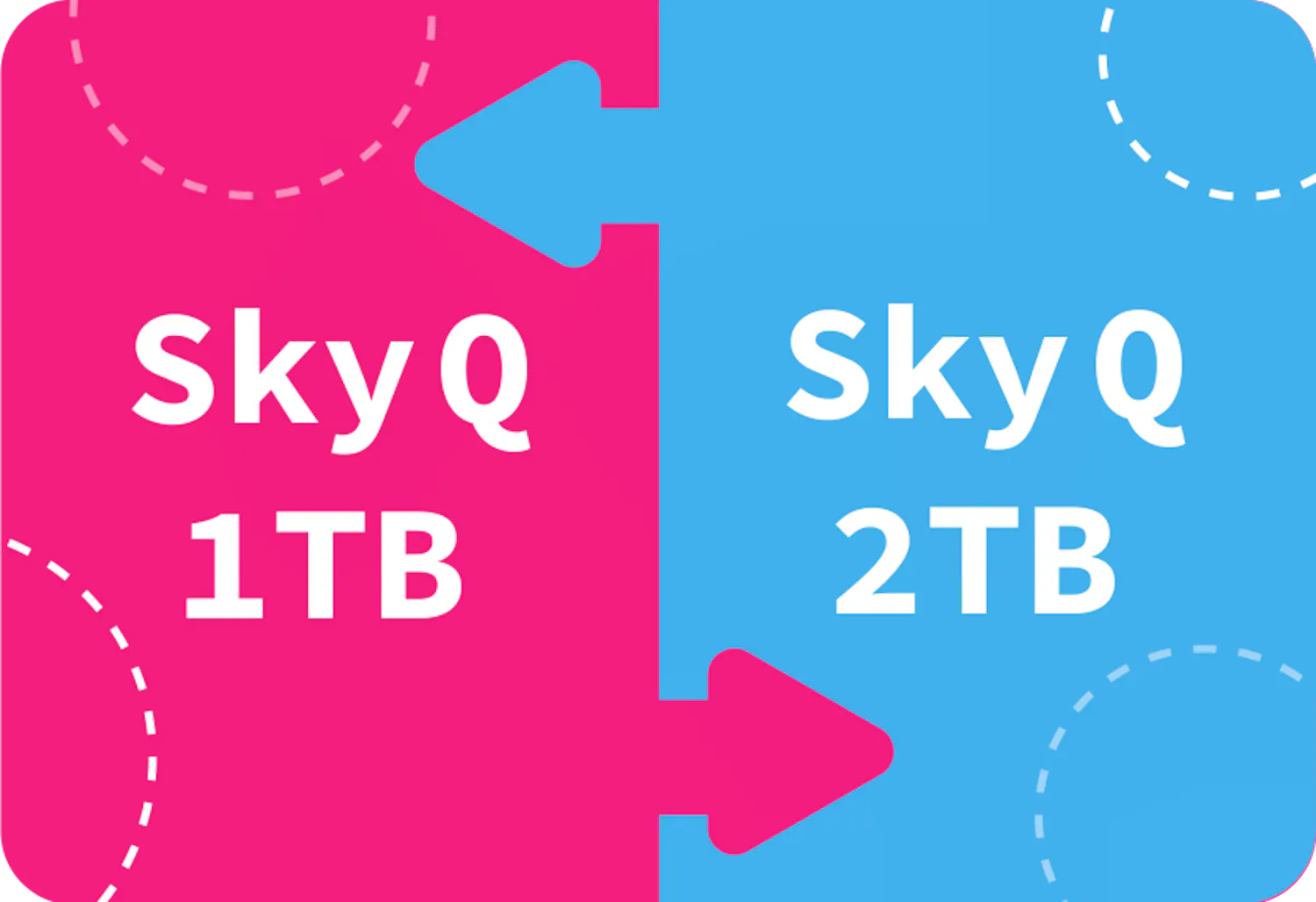 Sky Q 1TB Vs 2TB | Sky Q Boxes Explained | Digital TV