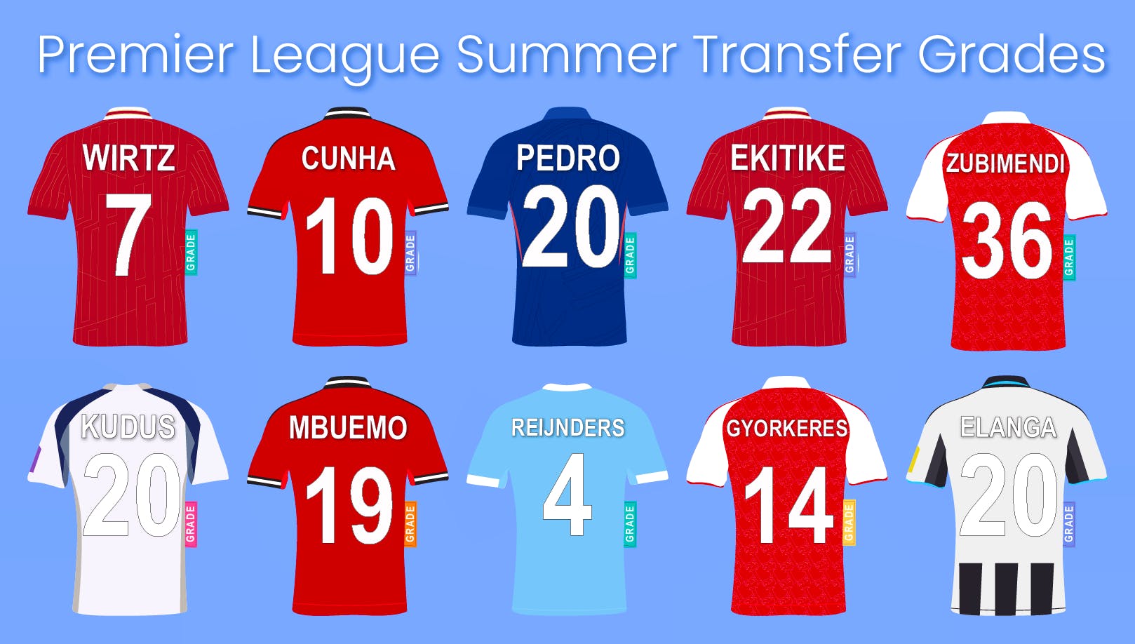 Premier League summer transfer grades so far | Digital TV